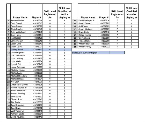 APA 8 Ball MVP Tournament